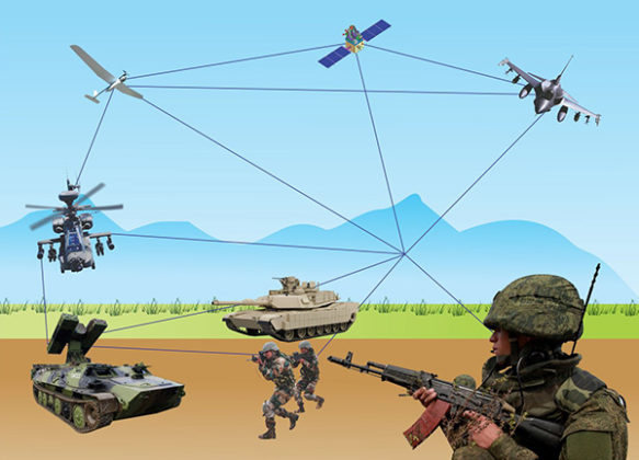 DIGITAL Transformation For Future War