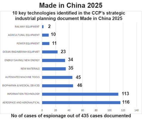 Chinese Espionage Operations and Tactics – Part 1